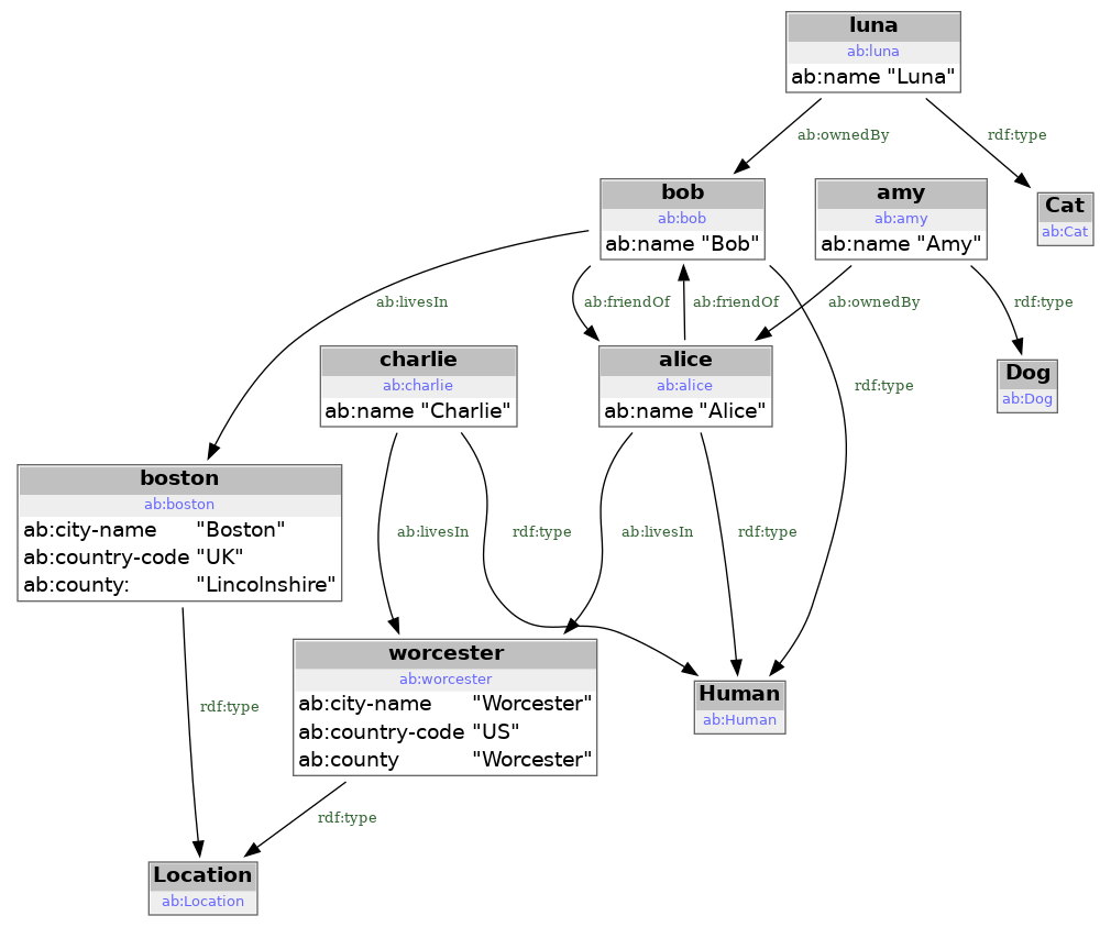 KG for practical software engeneering - KGM docs